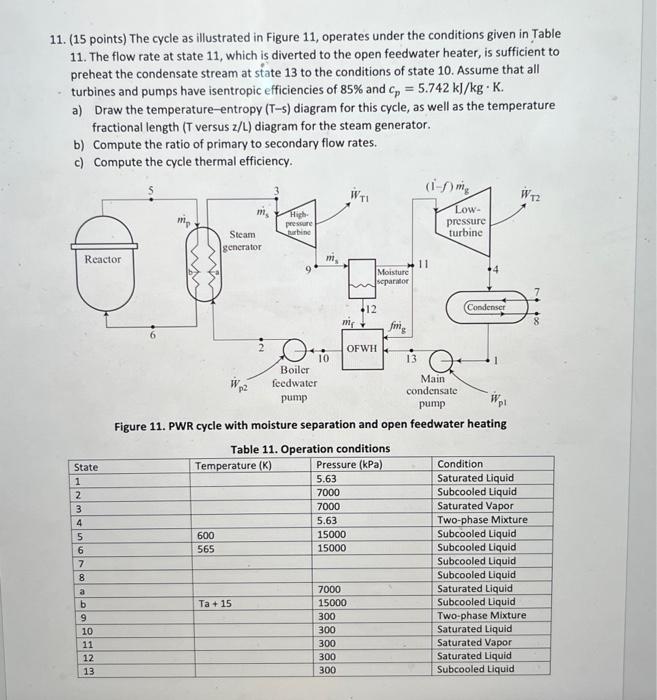 11. (15 points) The cycle as illustrated in Figure | Chegg.com