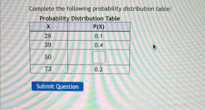 Solved Complete the following probability distribution | Chegg.com