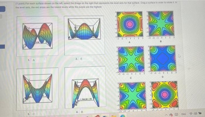 Solved (1 pointy The graphs below show level sets for six | Chegg.com