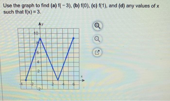 Solved Use the graph to find (a) f(−3),(b)f(0),(c)f(1), and | Chegg.com