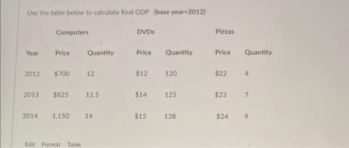 Solved Use the table below to calculate Real GDP (base year | Chegg.com