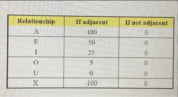 Shown below is the activity relationship chart along | Chegg.com