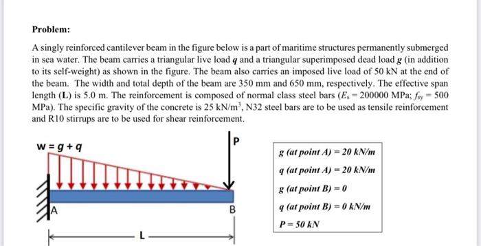 Solved Problem: A singly reinforced cantilever beam in the | Chegg.com