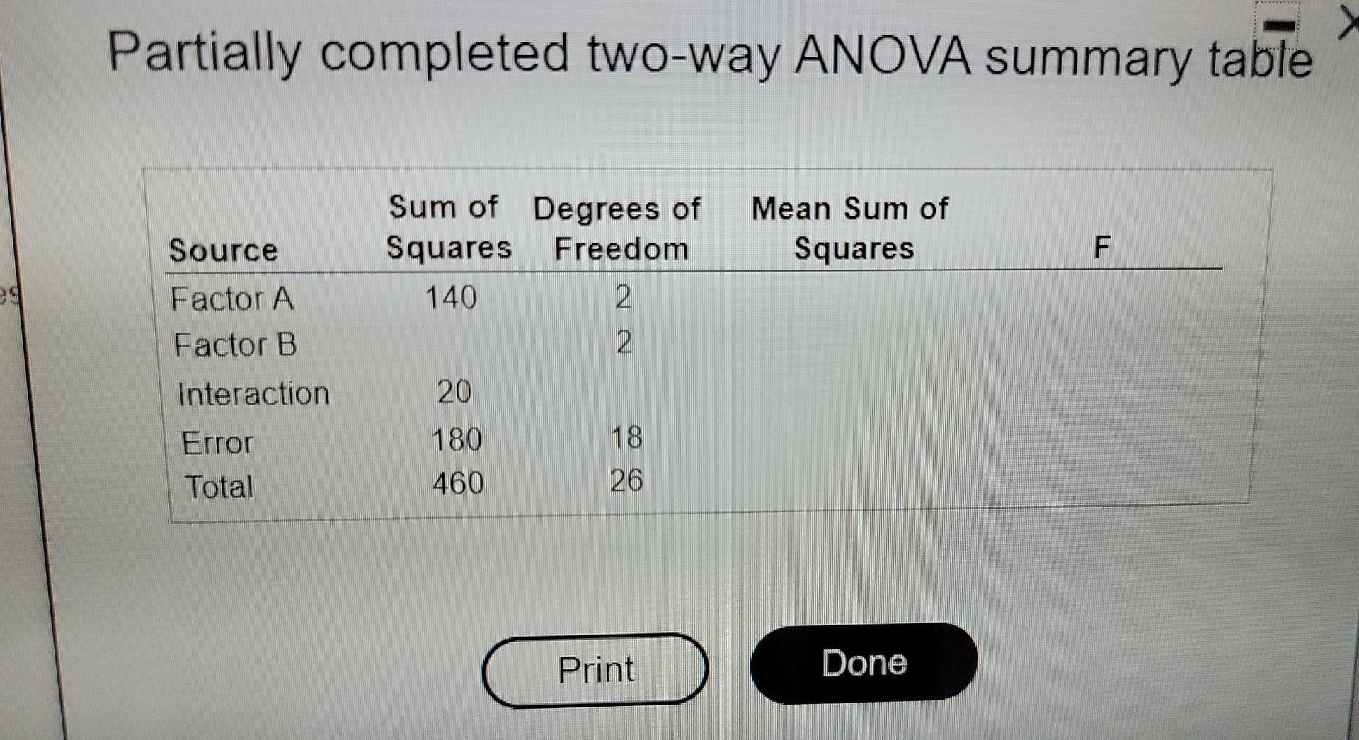 Solved Use the accompanying partially completed two-way | Chegg.com