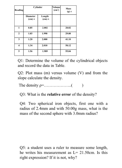 Solved Cylinder Volume (cm) Mass Reading Diameter (cm) | Chegg.com