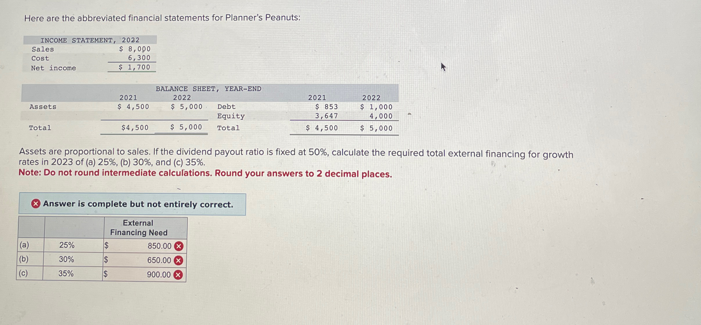 Solved Here are the abbreviated financial statements for | Chegg.com