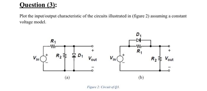 Solved Question 3 Plot The Input Output Characteristic Of