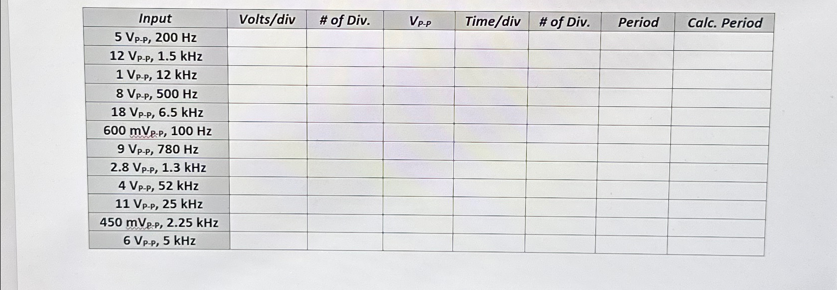 Please calculate the chart. The probe is set on the | Chegg.com
