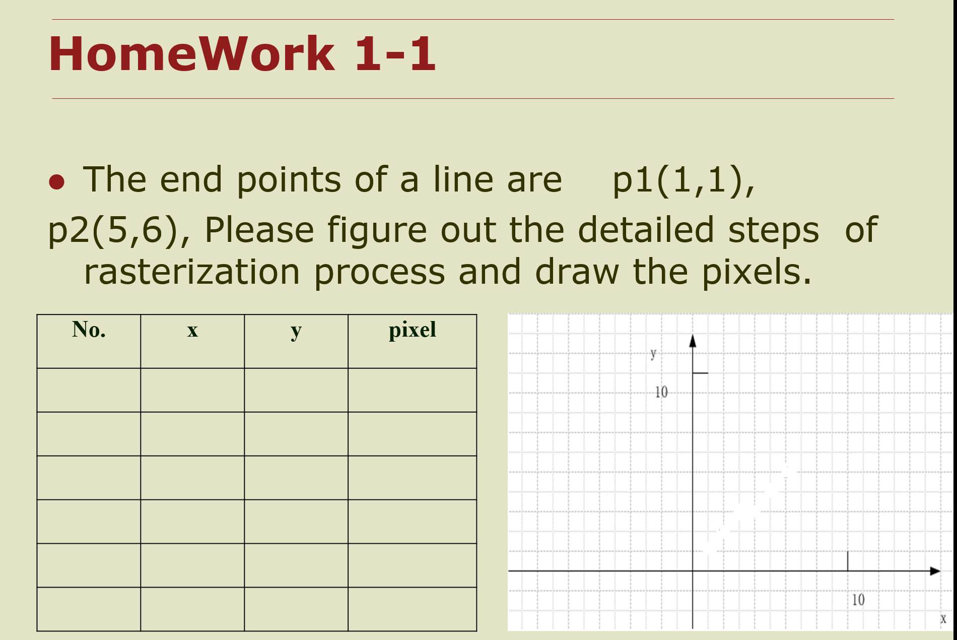 Solved HomeWork 1-1The end points of a line are | Chegg.com