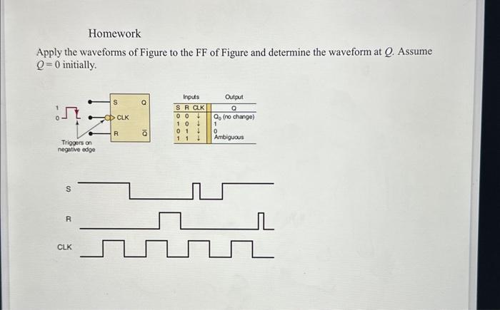Solved Apply the waveforms of Figure to the FF of Figure and | Chegg.com