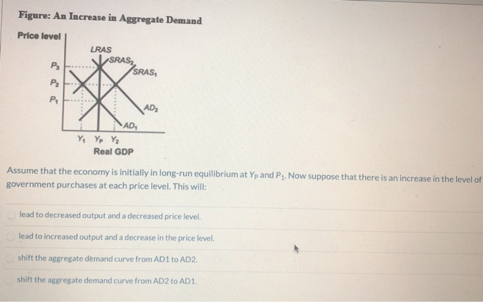 Solved The short-run aggregate supply curve will shift to | Chegg.com