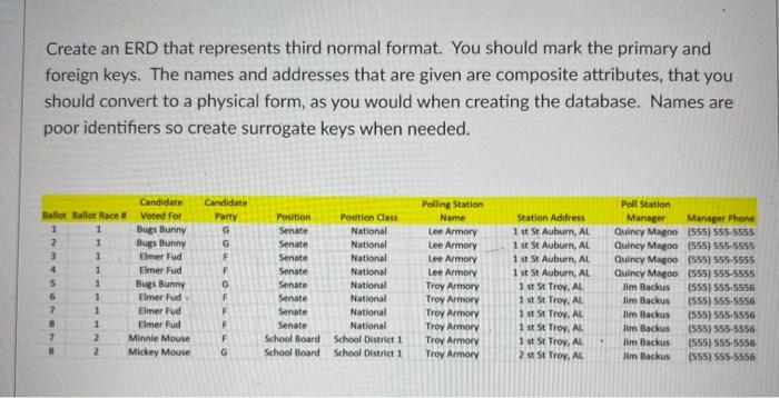 Solved Create an ERD that represents third normal format. | Chegg.com