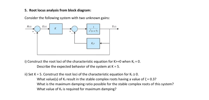 Solved 5. Root locus analysis from block diagram: Consider | Chegg.com