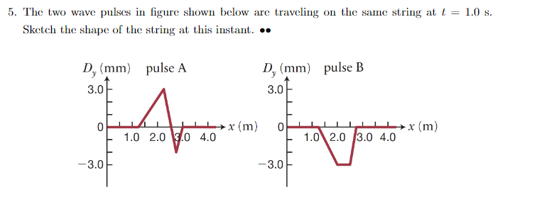 Solved The two wave pulses in figure shown below are | Chegg.com