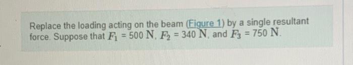 Solved Replace the loading acting on the beam by a single | Chegg.com