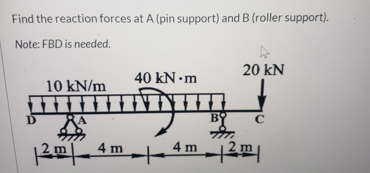 Solved Find the reaction forces at A (pin support) and B | Chegg.com