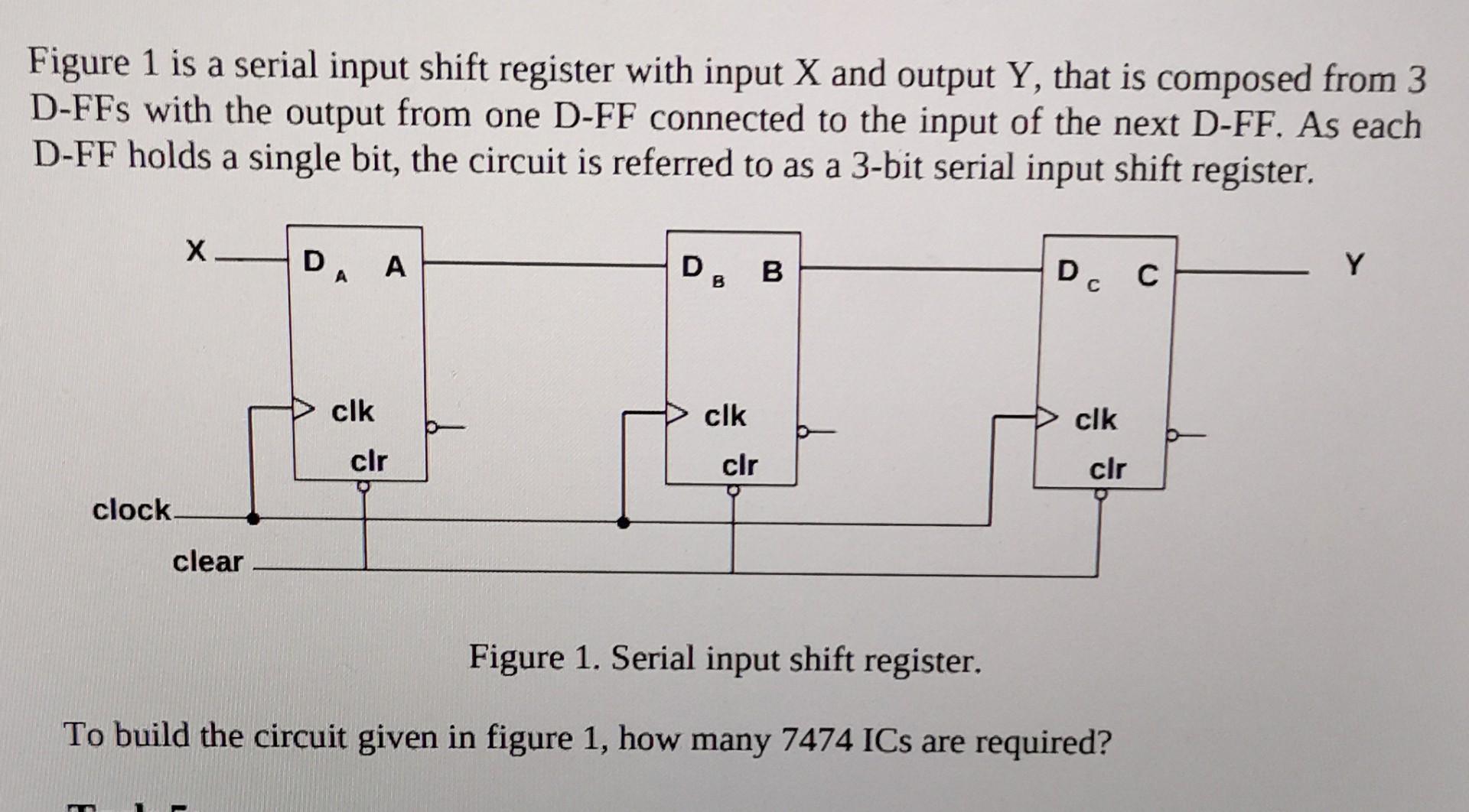 Solved Figure 1 is a serial input shift register with input | Chegg.com