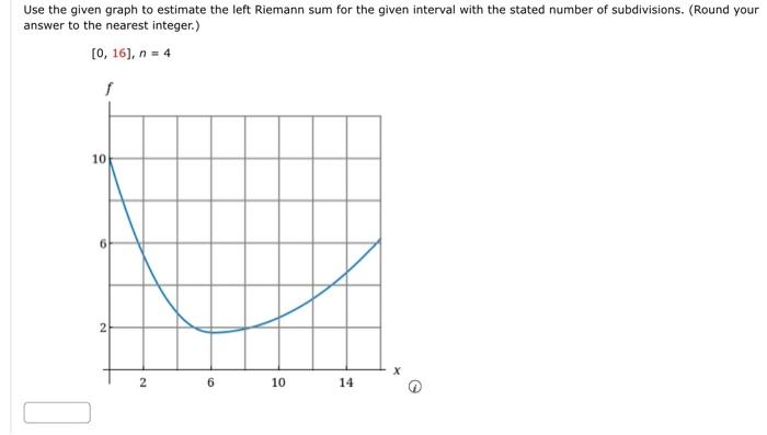Solved Use the given graph to estimate the left Riemann sum | Chegg.com