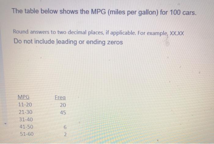 Solved The table below shows the MPG (miles per gallon) for | Chegg.com