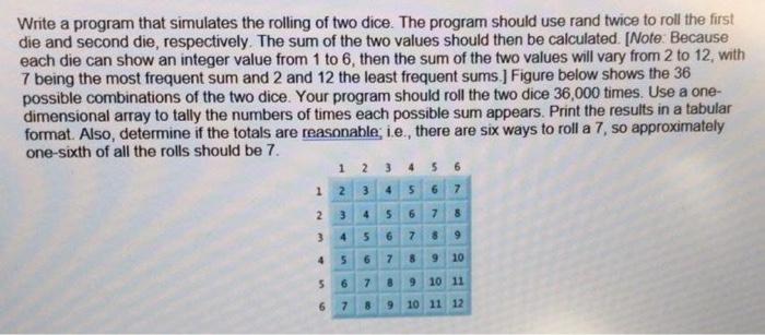 Solved Write a program that converts integer Fahrenheit | Chegg.com