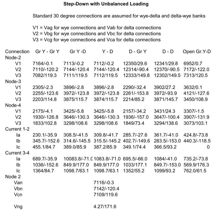 Solved Develop a computer program to solve the IEEE 4 Node | Chegg.com