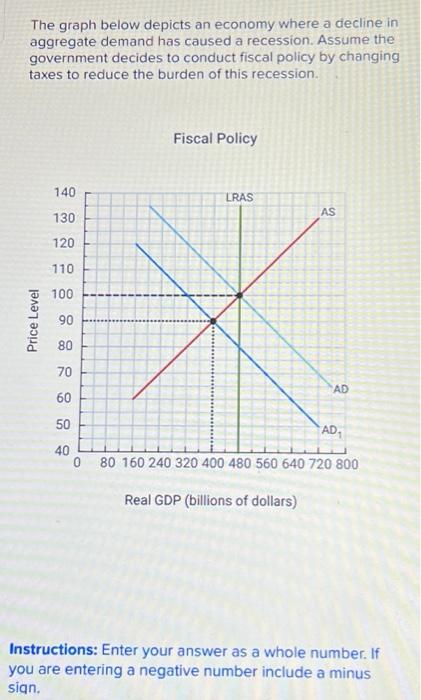 Solved The graph below depicts an economy where a decline in | Chegg.com