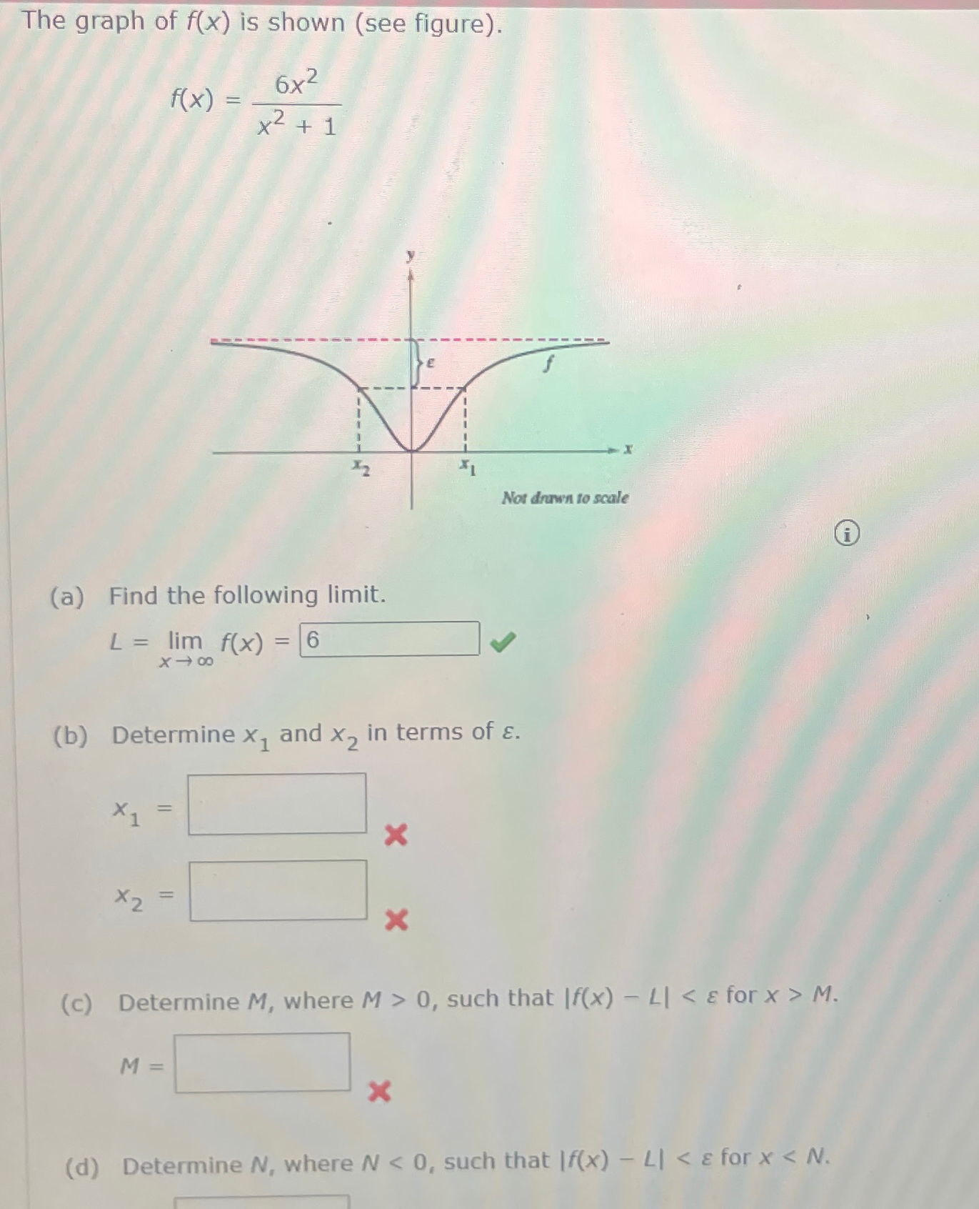 Solved The graph of f(x) ﻿is shown (see | Chegg.com