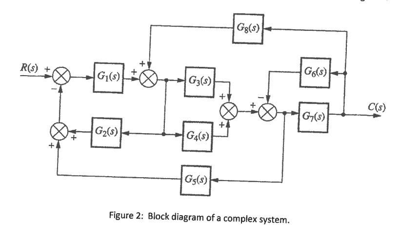 Solved Figure 2: Block diagram of a complex system. Derive | Chegg.com