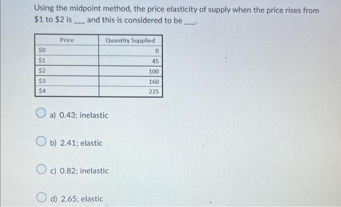 Solved Using the midpoint method, the price elasticity of | Chegg.com