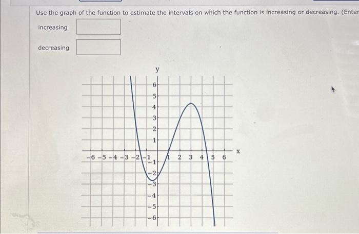 Solved Use The Graph Of The Function To Estimate The