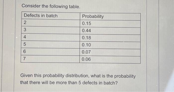 Solved Consider the following table. Defects in batch 2 34 5 | Chegg.com