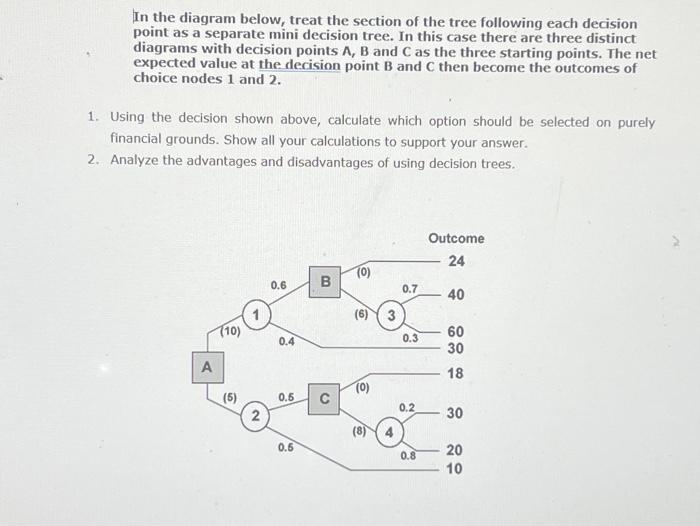 Solved In the diagram below, treat the section of the tree | Chegg.com