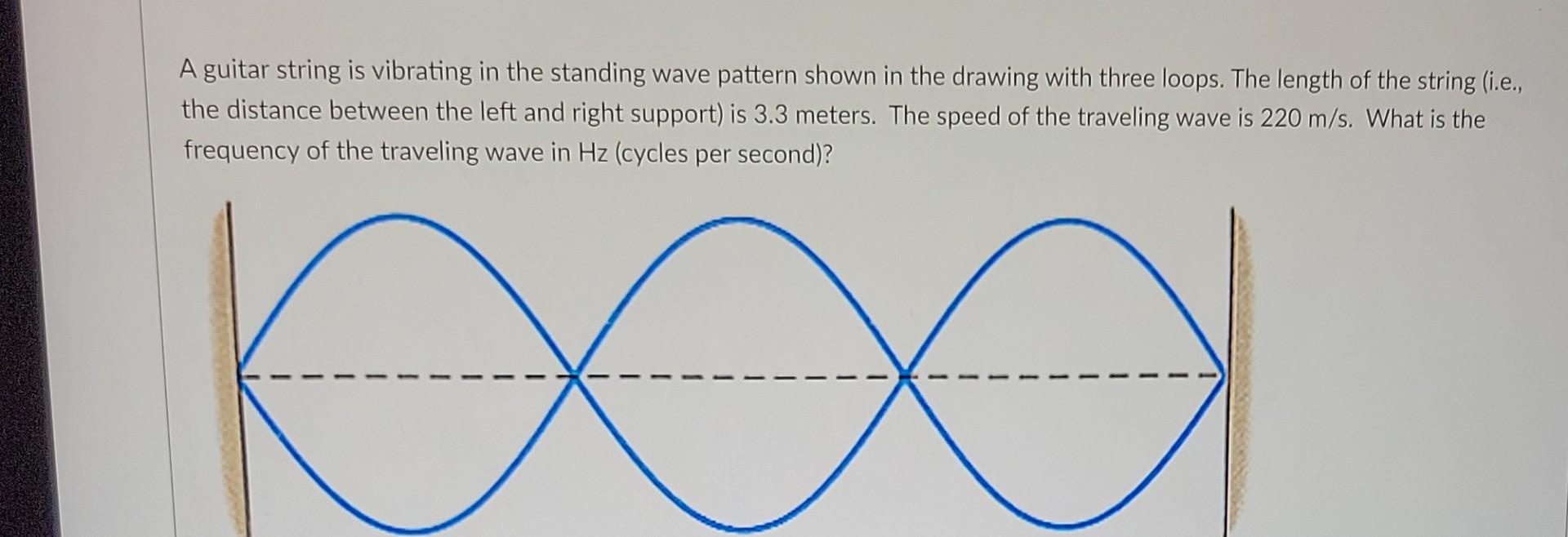 Solved A guitar string is vibrating in the standing wave | Chegg.com