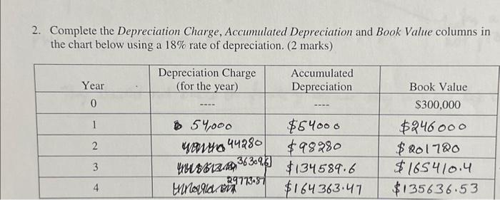 Solved 2. Complete the Depreciation Charge, Accumulated | Chegg.com