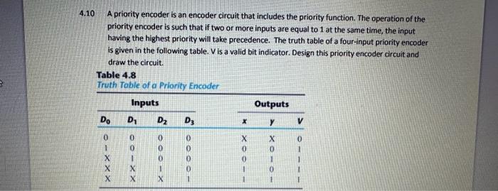 Solved A Priority Encoder Is An Encoder Circuit That 