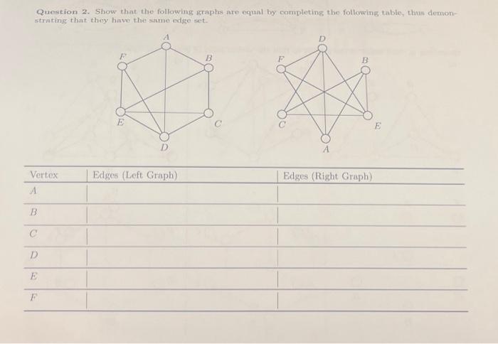 Solved Question 2. Show that the following graphs are equal | Chegg.com