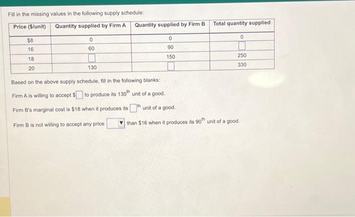 Solved Fill in the missing values in the following supply | Chegg.com