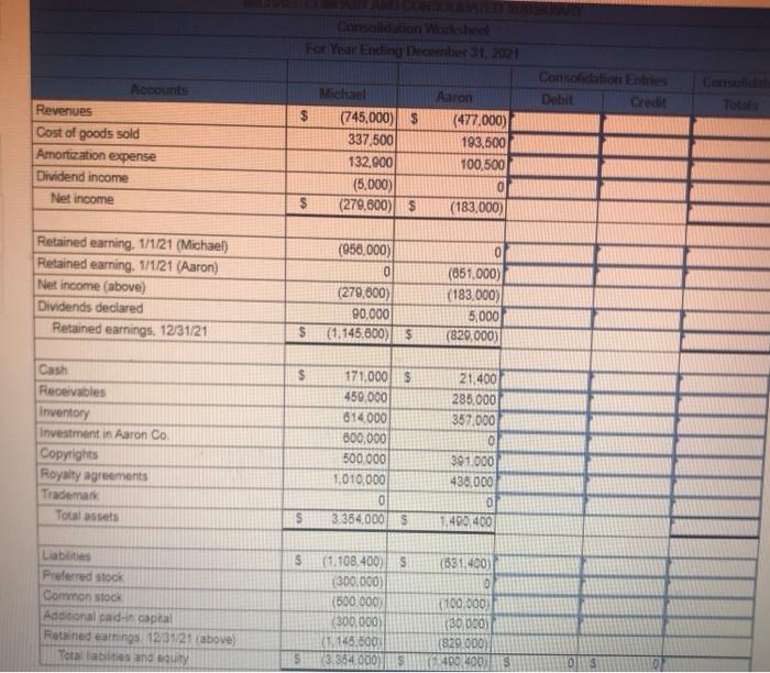 Solved Following are separate financial statements of | Chegg.com