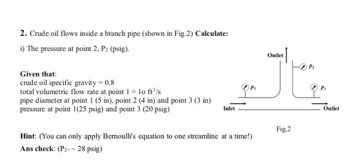 Solved 2. Crude oil flows inside a branch pipe (shown in | Chegg.com