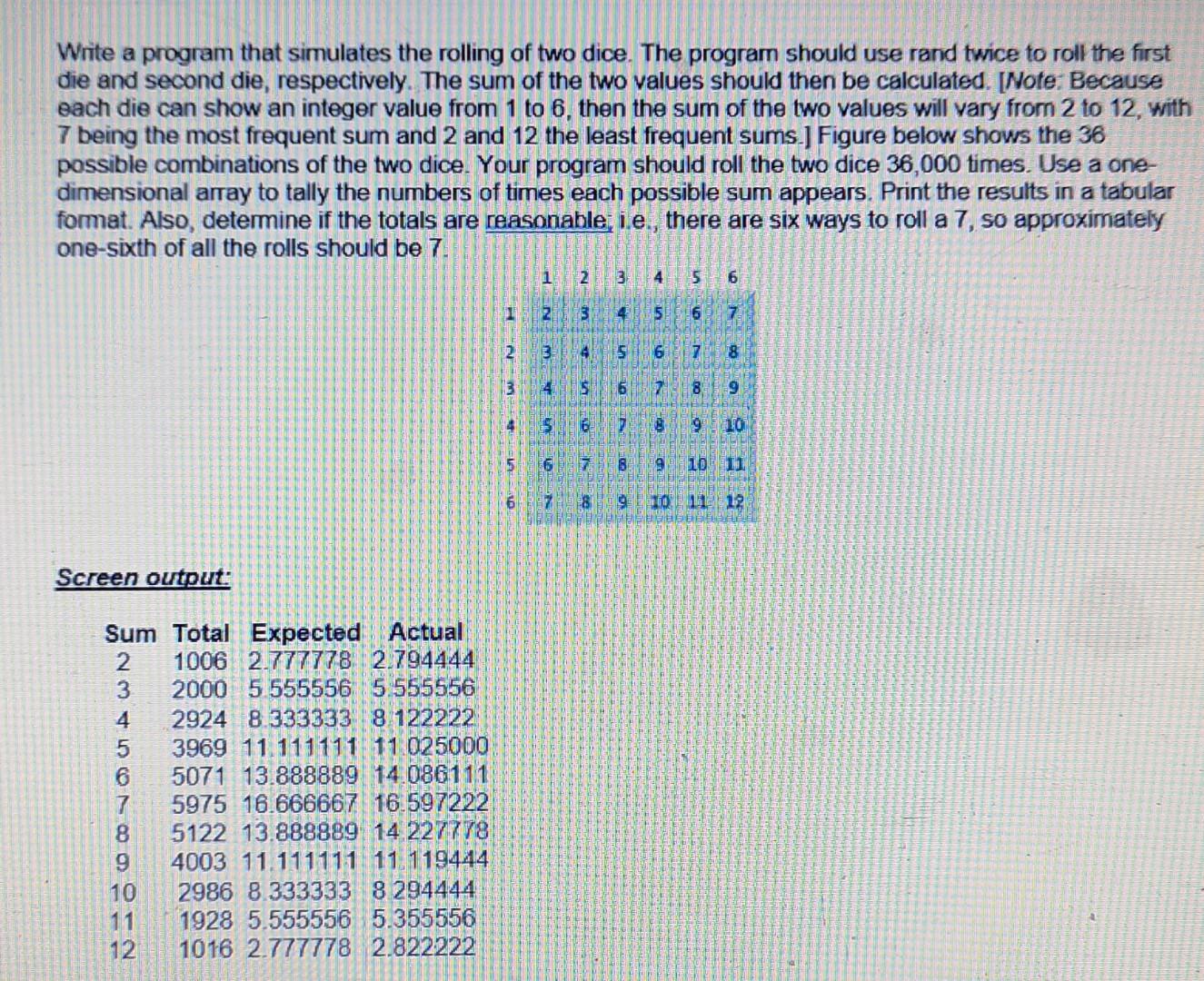Solved Write a program that simulates the rolling of two | Chegg.com