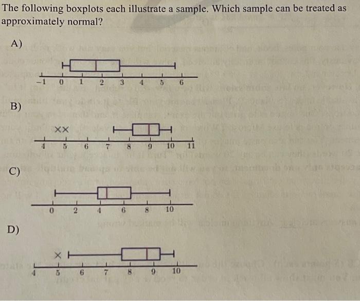 Solved The following boxplots each illustrate a sample. | Chegg.com