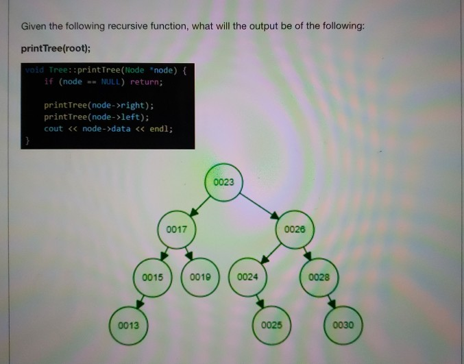 Solved Given the following recursive function, what will the | Chegg.com