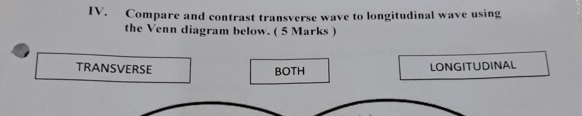 Solved IV. Compare and contrast transverse wave to | Chegg.com