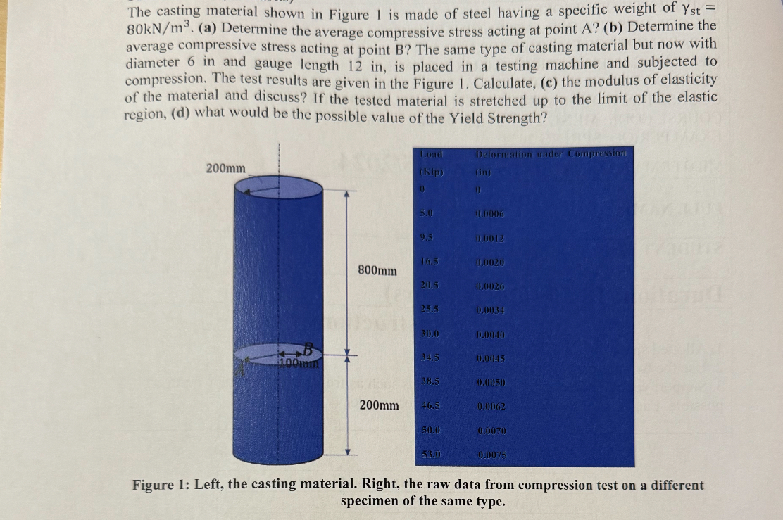 Solved The casting material shown in Figure 1 ﻿is made of | Chegg.com