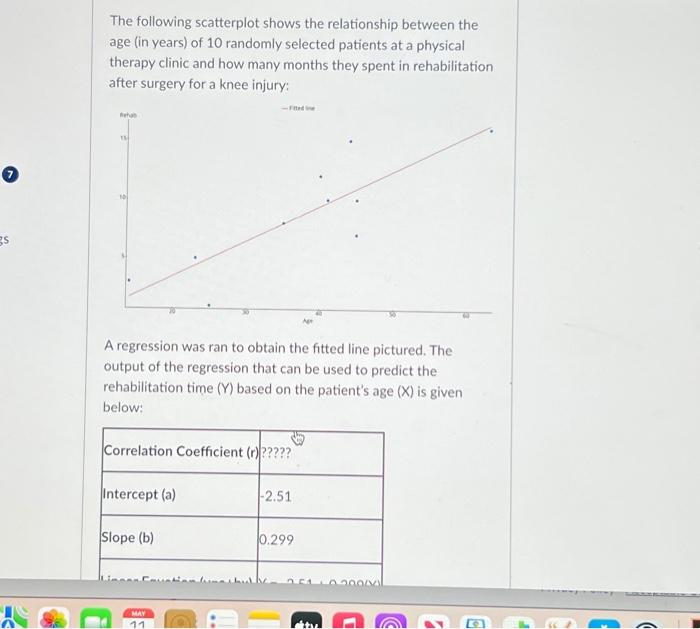 Solved gs The following scatterplot shows the relationship | Chegg.com