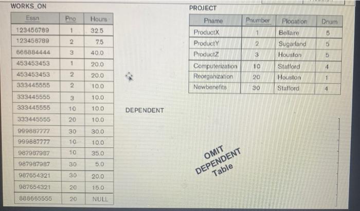 Solved This assignment will use the set of Company tables | Chegg.com