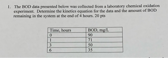 Solved 1. The BOD data presented below was collected from a | Chegg.com