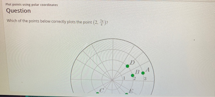 Solved Plot points using polar coordinates Question Which of | Chegg.com