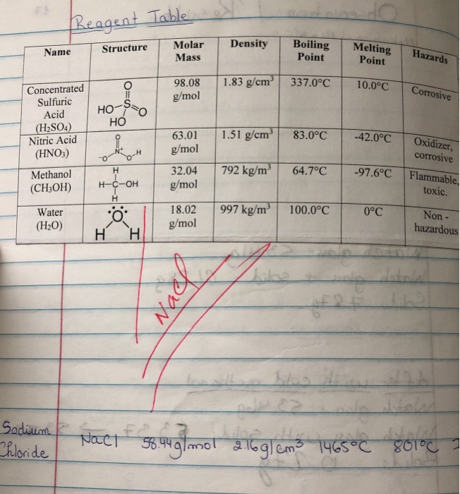 Base on the Aromatic Nitration experiment, can | Chegg.com