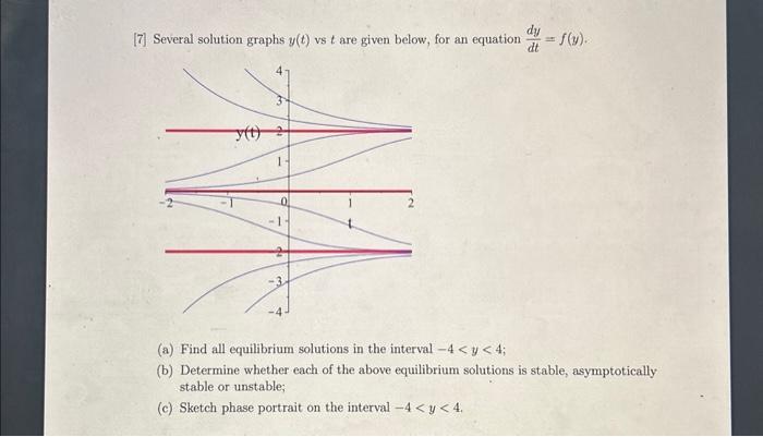 Solved [7] Several solution graphs y(t) vs t are given | Chegg.com